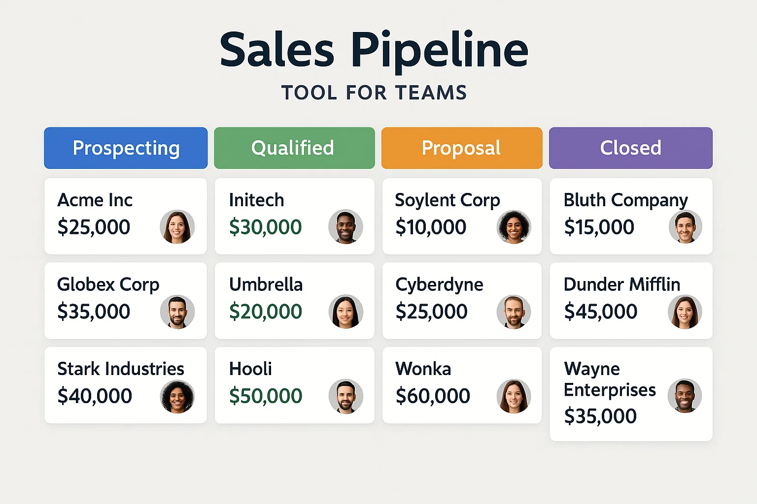 Sales Pipeline Tool for Teams Can Drive Better Results - Zurnify